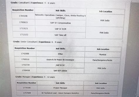 Akash Purakait On Linkedin Capgeminicareers Capgemini