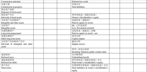 财务报表英文翻译大全含资产负债表、现金流量表、利润表等等文档之家