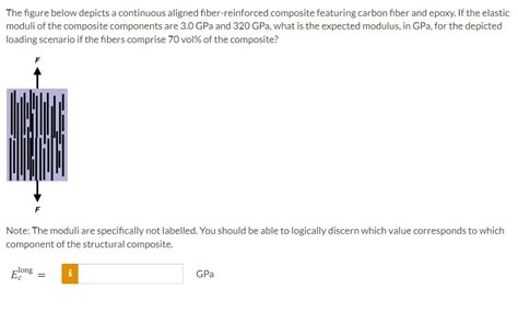 The Figure Below Depicts A Continuous Aligned Fiber Reinforced Composite Featuring Carbon Fiber