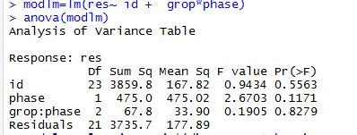 Lme Nlme Repeated Measure Anova In R Cross Validated