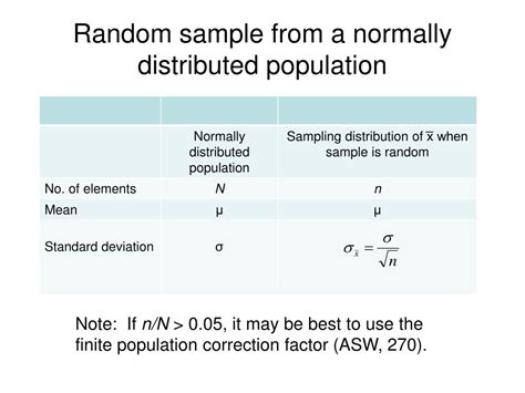 Ppt Sampling And Sampling Distributions Powerpoint Presentation Free Download Id376155