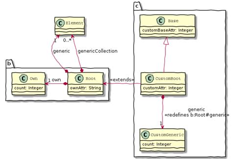 Exception In Descriptorbuilder For Extension With Redefines · Issue 38