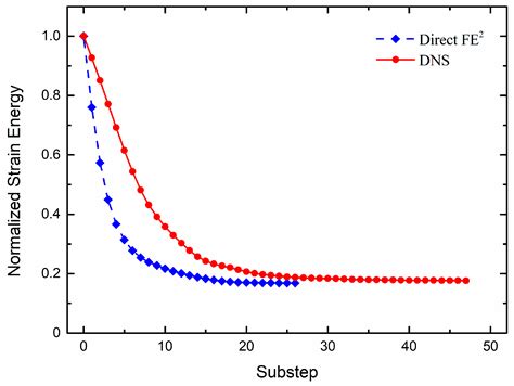 A Reconstruction Approach For Concurrent Multiscale Topology Optimization Based On Direct Fe2 Method