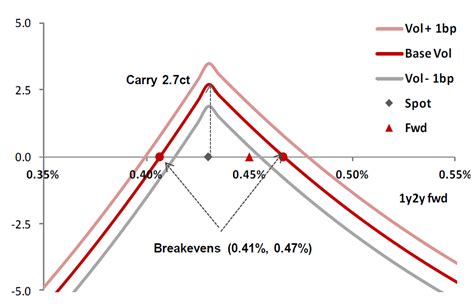 A Machine Learning Based Recommendation System For Swaptions Strategies Deepai