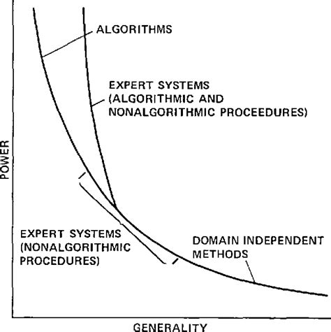 Figure 1 From Computational Aerodynamics And Artificial Intelligence Semantic Scholar
