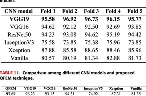 Table 11 From Particle Swarm Optimized Fuzzy Cnn With Quantitative Feature Fusion For Ultrasound
