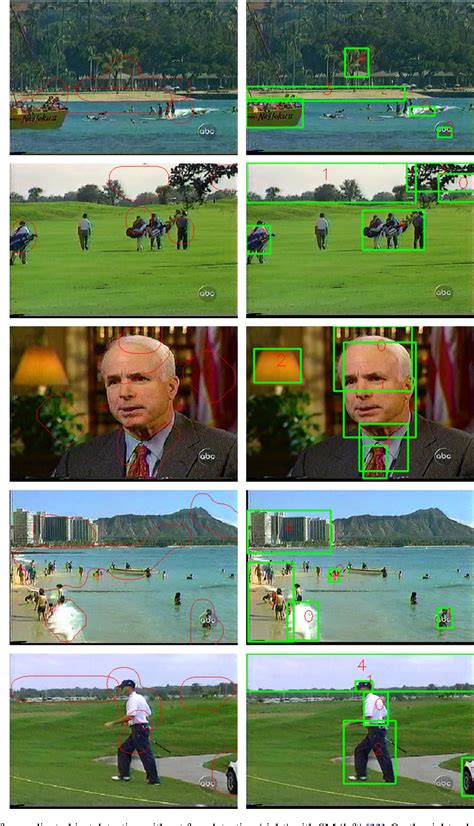 Figure 7 From Automatic Detection Of Salient Objects And Spatial Relations In Videos For A Video