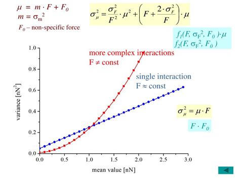 Ppt The Afm Detection Of Ligand Receptor Interaction On A Surface Of