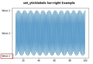 Matplotlib Set Yticklabels Helpful Guide Python Guides