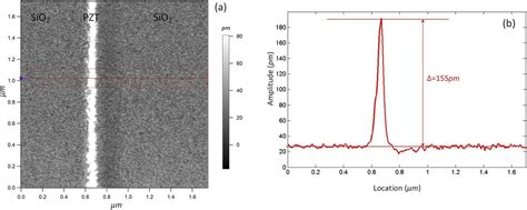 Piezoelectric Property Of Pzt Nanofibers Characterized By Resonant… Blog • By Nanoworld