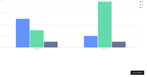 Clever Rgb Ckljzv Codesandbox