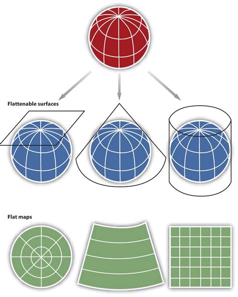 3 Types Of Map Projections