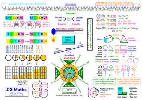Ks1 Year 2 Maths Cheat Sheet Pdf Rectangle Geometric Shapes