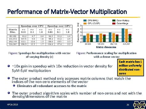 Outer Space An Outer Product Based Sparse Matrix
