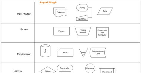 Membuat Flowchart Sederhana Menggunakan Program Microsoft Visio EnsikloZone
