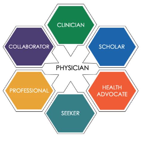 Mission Driven Md Program 2023 School Of Medicine University Of Utah Health