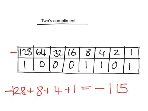 Binary And Denary Basics Exploring Computer Science Showme