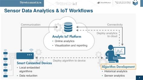 Machine Learning For Sensor Data Analytics