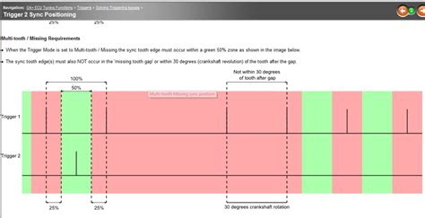 Aftermarket G Trigger Setup Page G Forums Link Engine Management