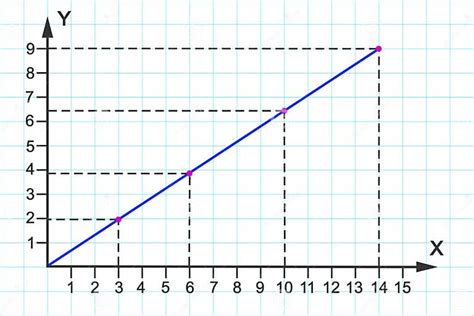 Plotting Line By Connecting Points On Cartesian Plane Bidimensional Coordinate System With X