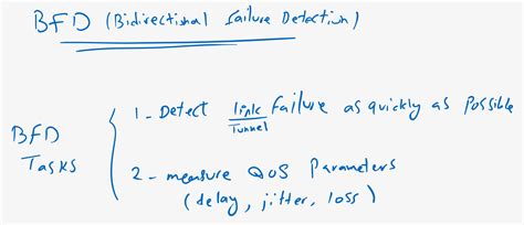 22 Cisco Sd Wan Application Aware Routing Rayka Are You A Network Engineer