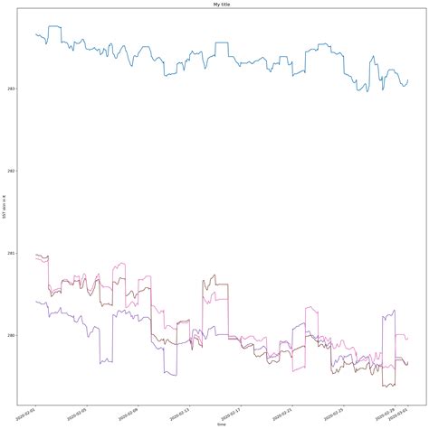 How To Plot A Point On A Time Series In Python Stack Overflow
