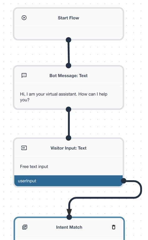 Third Party Bots — Basic Content Liveperson Developer Center