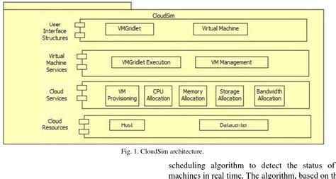 Figure 1 From Hierarchical Queue Based Task Scheduling Semantic Scholar