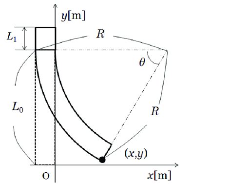 Simplified Diagram Of The Actuator Download Scientific Diagram
