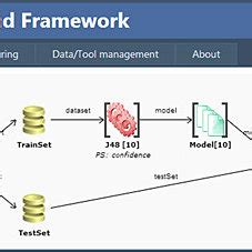 Architecture Of The Data Mining Cloud Framework Download Scientific Diagram