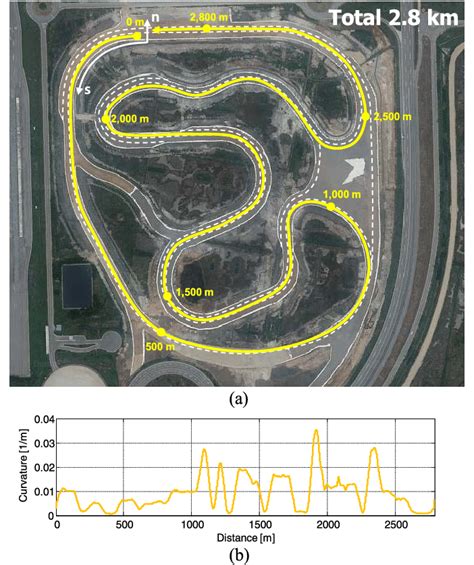 Comparison Of Computation Time For Imm Filter Based And Svm Based Download Scientific Diagram