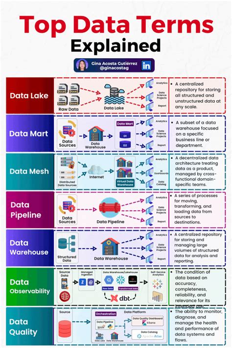 Ketak Badgujar On Linkedin Dataanalytics Bigdata Datascience