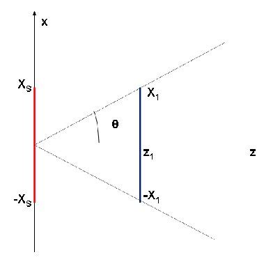 Geometry Of The Problem Download Scientific Diagram