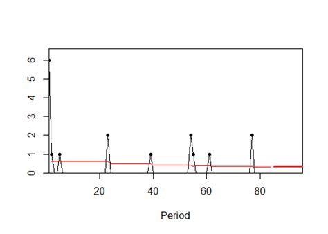 Intermittent Demand Forecasting Package For R Nikolaos Kourentzes