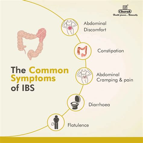 Stop Ibs Tablets
