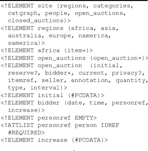 Figure 1 From A Mapping Scheme Of Xml Documents Into Relational Databases Using Schema Based