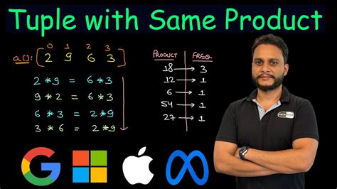 Tuple With Same Product Leetcode 1726 Youtube