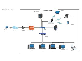 Vpn Network Technical Support Diagram Edrawmax Template