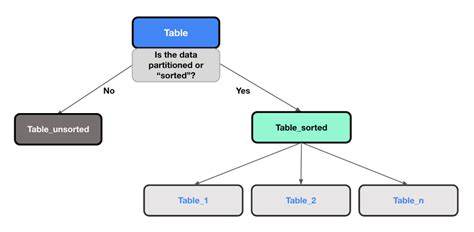 Partition Table Partition Table An Overview Sciencedirect Topics Partition Table Partition Table An Overview Sciencedirect Topics