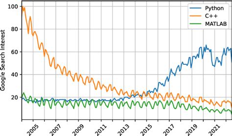 Figure 1 From Open Source Modeling Platforms Semantic Scholar