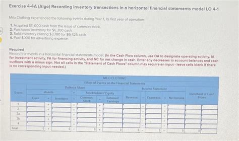 Solved Exercise 4 4a Algo Recording Inventory Transactions
