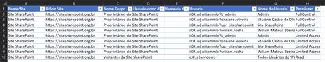 Export User Permissions In Sharepoint Wiliammbrs Blog