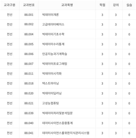 데이터사이언스 융합인재양성사업단