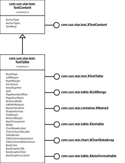 Tables Apache Openoffice Wiki