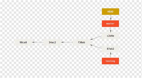 pro git branching version control merge github angle text rectangle