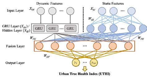 The Structure Of The Designed Heterogenous Neural Network Hnn Download Scientific Diagram