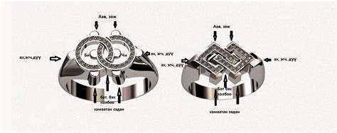 Хуримын бөгжийг хаан бугуйвч хатан сүйх гэж нэрлэсний учир