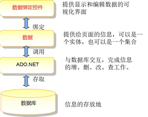 （七）aspnet的数据绑定控件 Gridview控件的使用 Junedream 博客园
