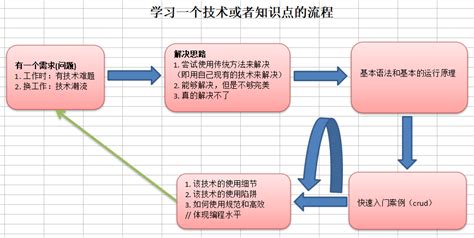 大数据技术之16scala学习04函数式编程 基础面向对象编程 基础 Csdn博客