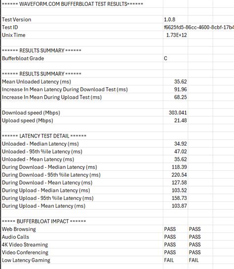 Dynalink Dl Wrx36 Slow Wifi Installing And Using Openwrt Openwrt Forum